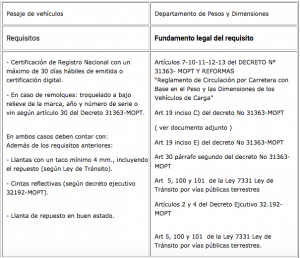 Remolques: requisitos, multas, permisos, todo lo que necesita saber
